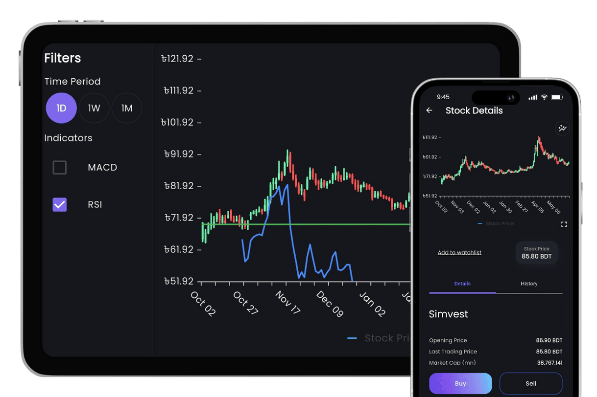 Simvest – Bangladesh Stock Market Investment App